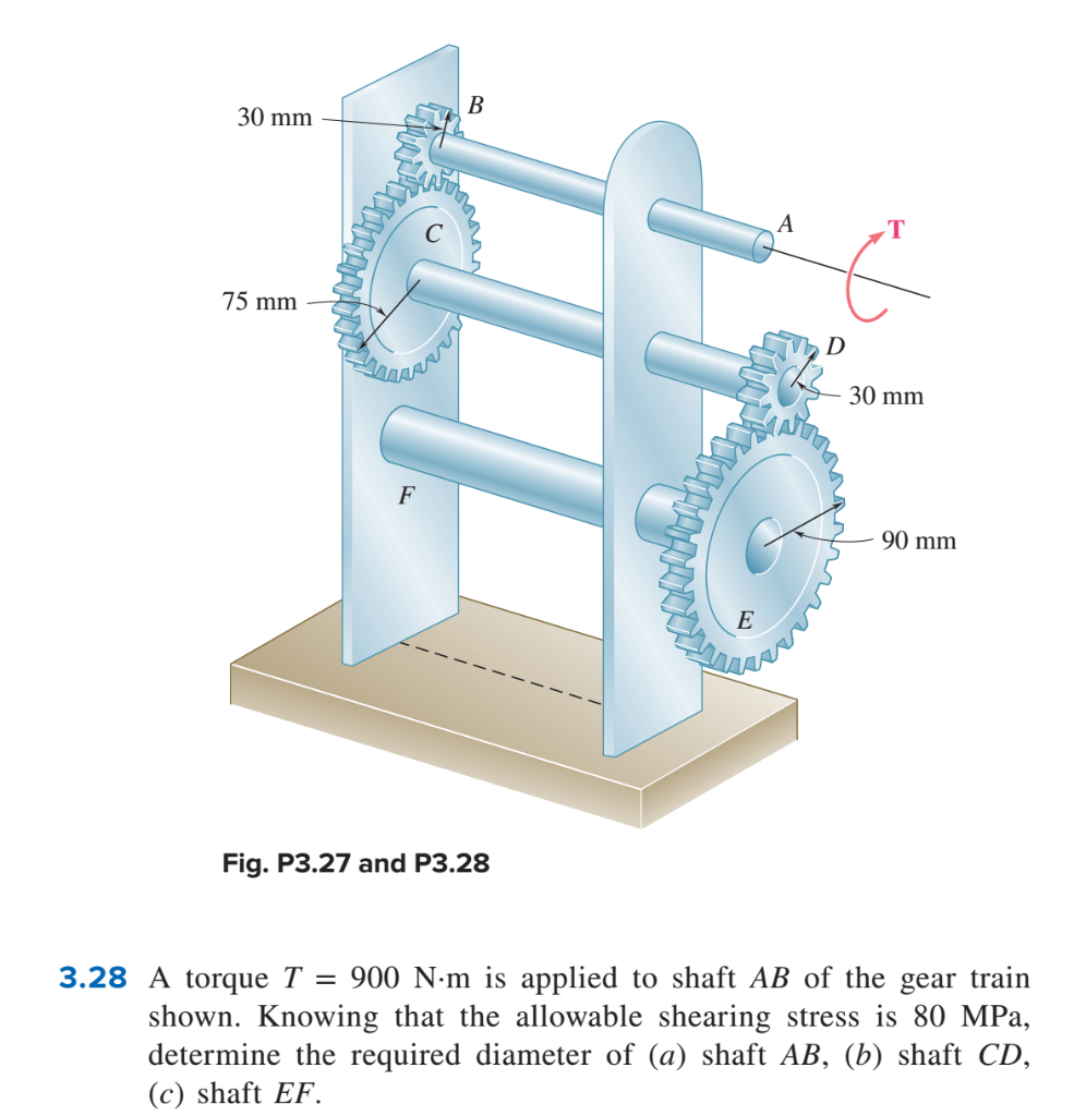 Solved 30 mm B A T 75 mm D 30 mm F 90 mm E Fig. P3.27 and | Chegg.com