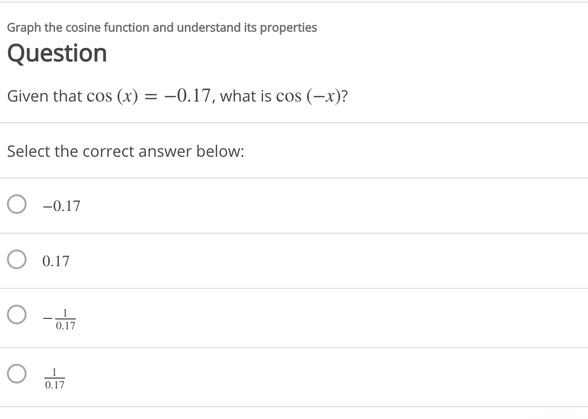 Solved Graph the cosine function and understand its | Chegg.com