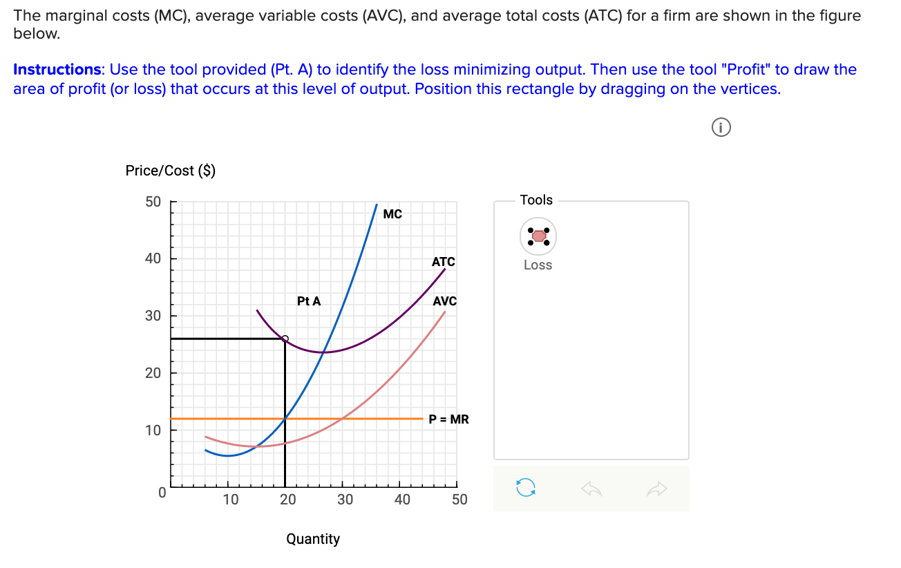 The marginal costs (MC), average variable costs | Chegg.com