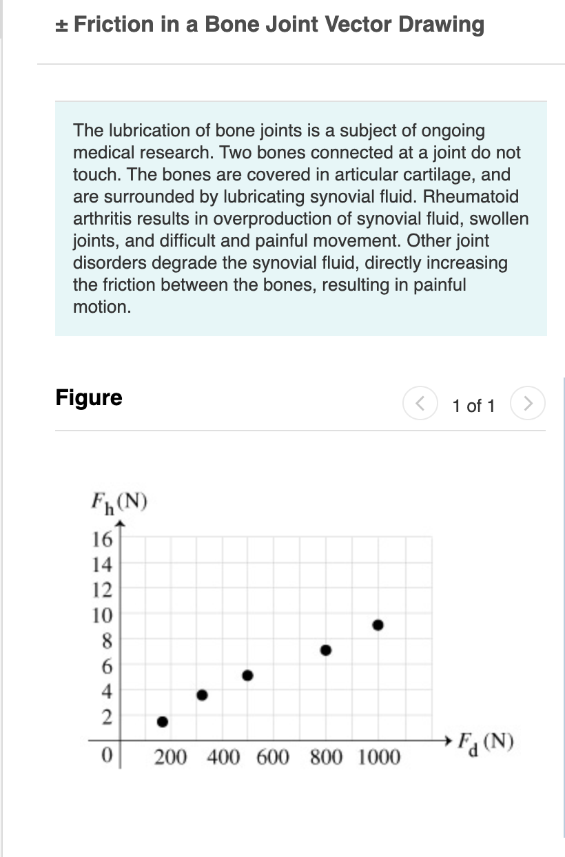 Solved + Friction in a Bone Joint Vector Drawing The | Chegg.com