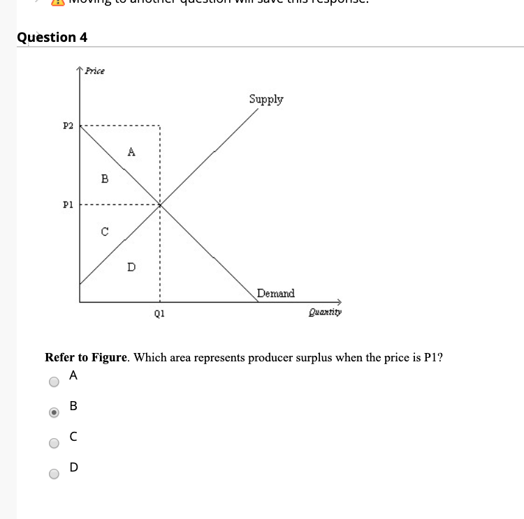 Solved Refer to Figure. Which area represents producer | Chegg.com
