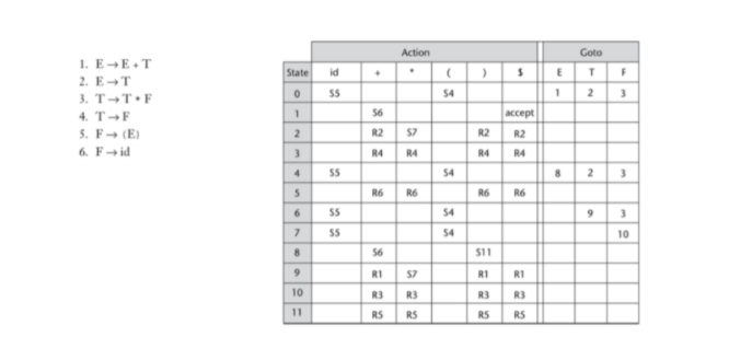 Solved Show a complete parse tree, including the parse | Chegg.com