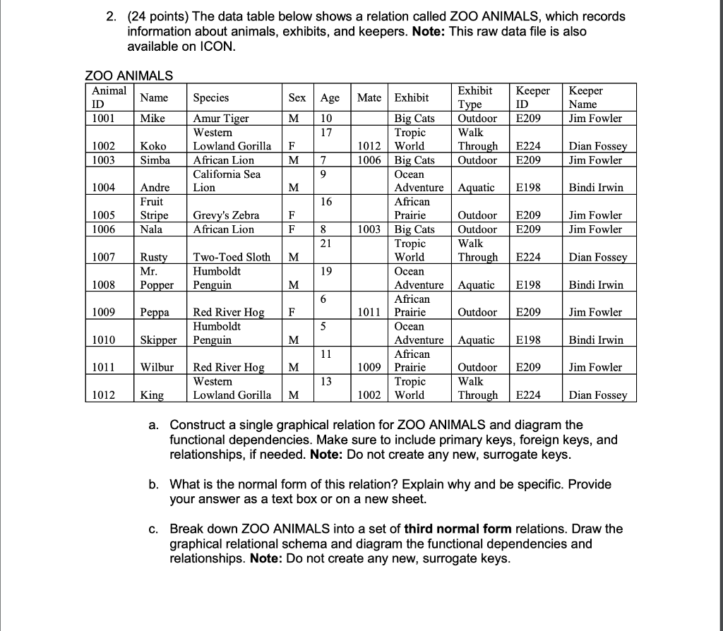 2. (24 points) The data table below shows a relation | Chegg.com