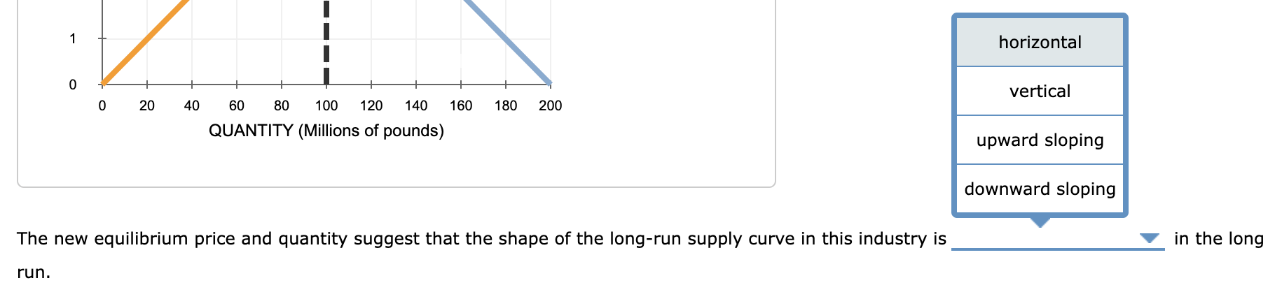 Solved graph to illustrate both the short-run effects o | Chegg.com