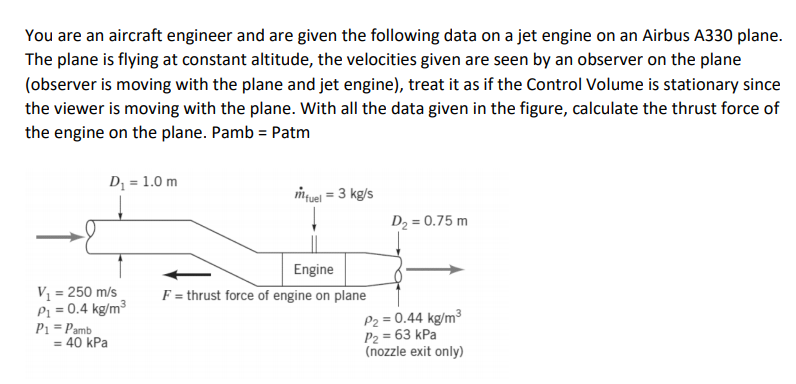 Solved You are an aircraft engineer and are given the | Chegg.com