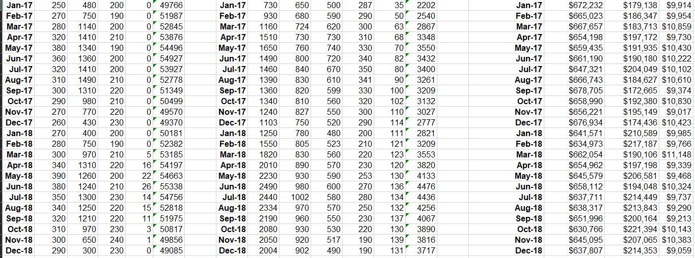 Operating and Interest Expenses Mower Unit Sales | Chegg.com