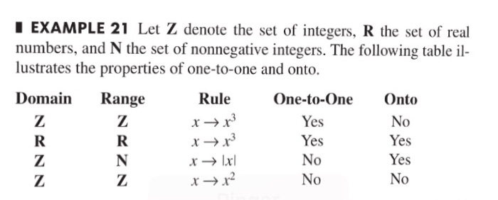 Solved EXAMPLE 21 Let Z denote the set of integers, R the | Chegg.com