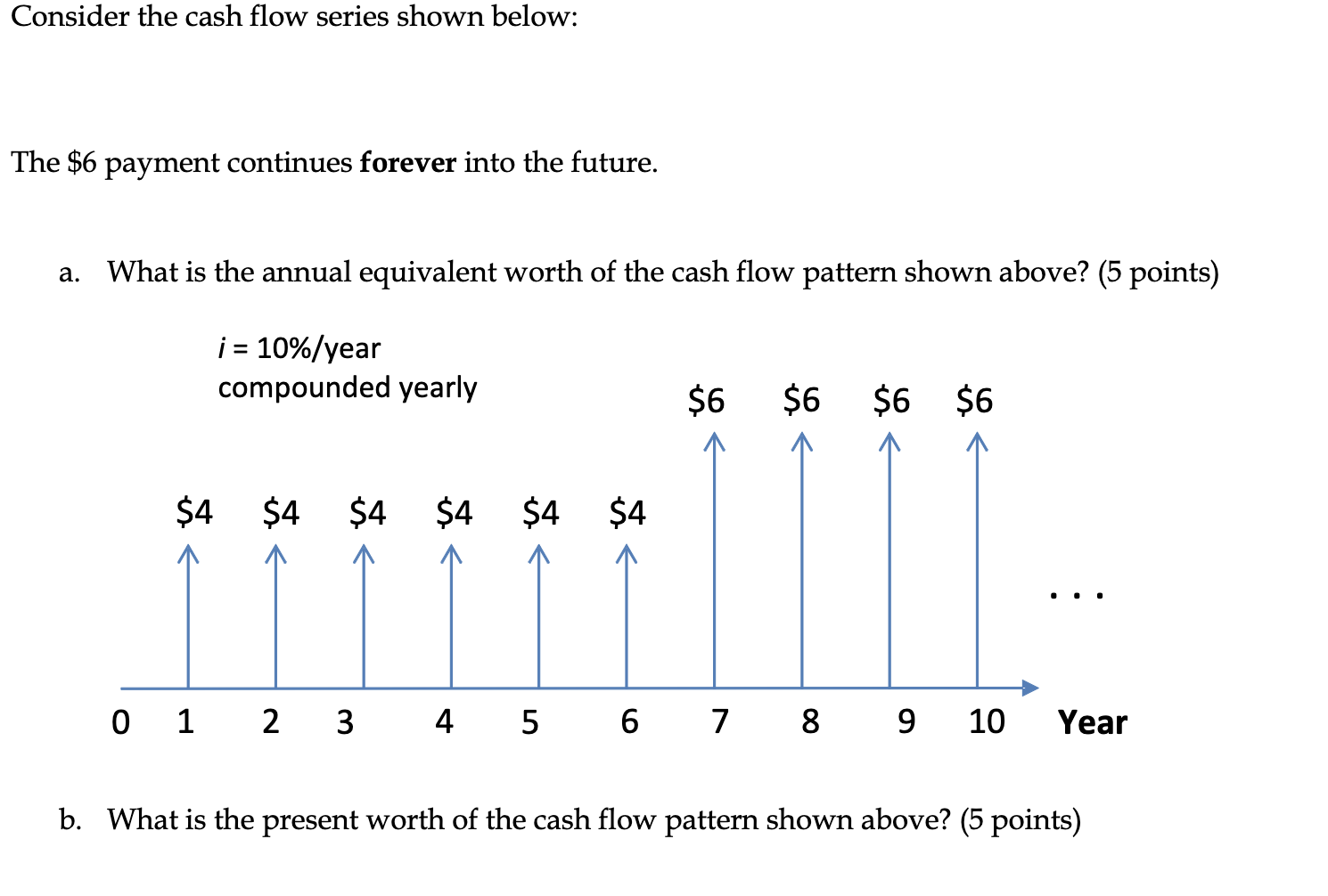 Solved Consider the cash flow series shown below: The \\( | Chegg.com