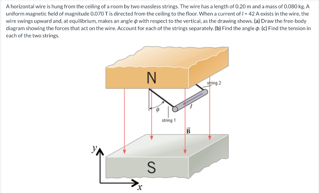Solved A horizontal wire is hung from the ceiling of a room | Chegg.com
