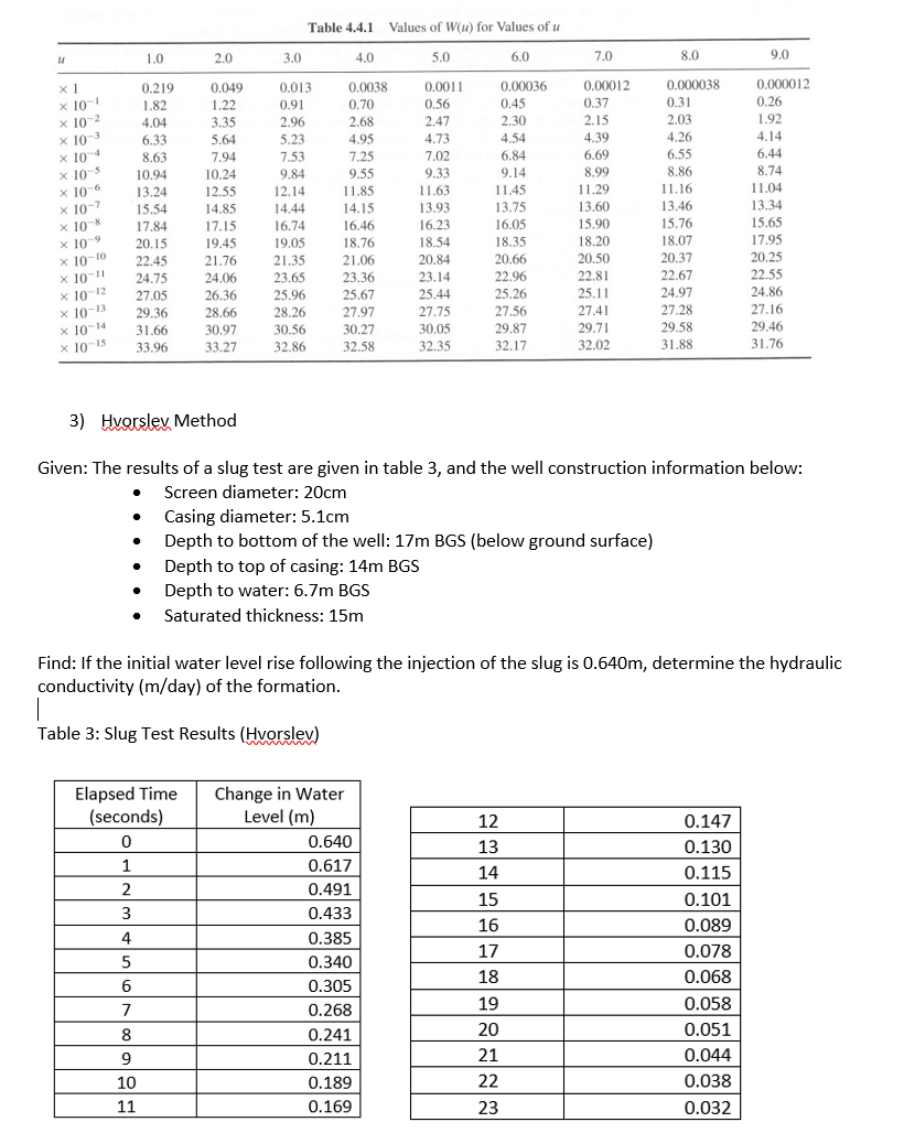 Solved 3) Hvorslev Method Given: The results of a slug test | Chegg.com