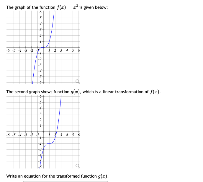 Solved The graph of the function f(x)=x^3 is | Chegg.com