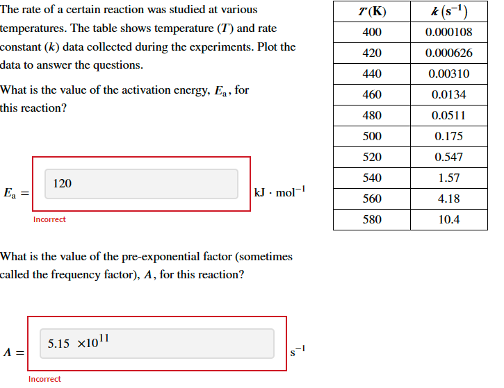 Solved The rate of a certain reaction was studied at | Chegg.com