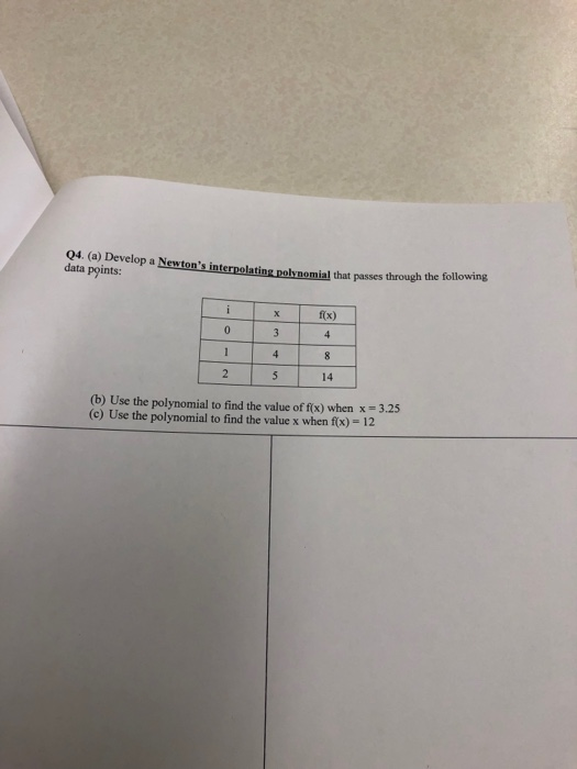 Solved Q4. (a) Develop a Newton's interpolating polynomial | Chegg.com