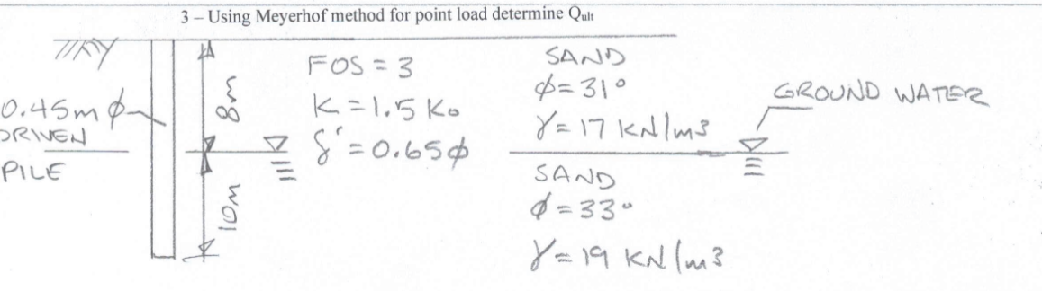 Solved 3 - Using Meyerhof method for point load determine | Chegg.com