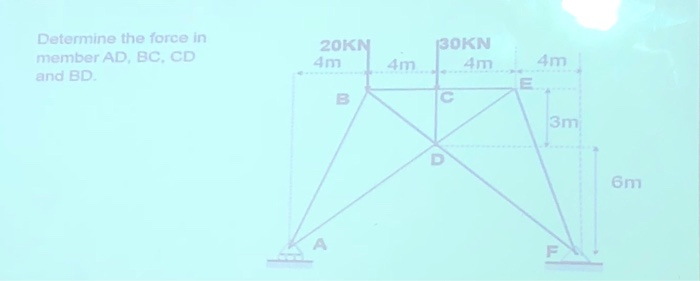 Solved Determine The Force In Member Ad Bc Cd And Bd Okn
