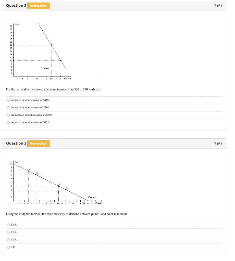 For The Demand Curve Above A Decrease In Price From Chegg