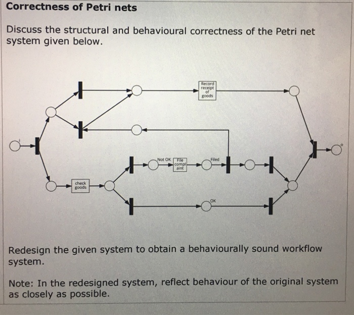 Solved Discuss the structural and behavioural correctness of | Chegg.com