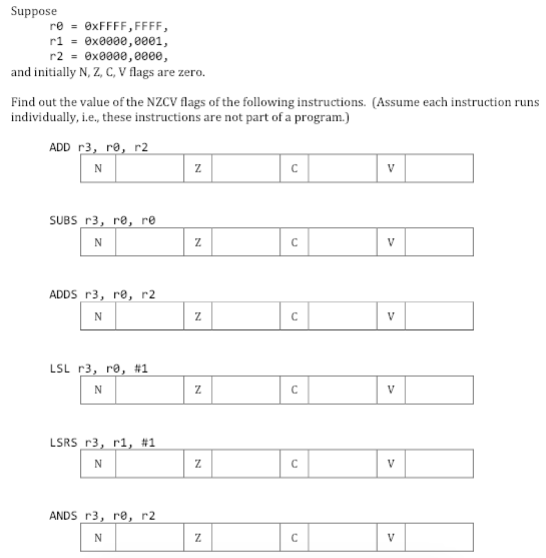 Solved Suppose re exFFFF, FFFF r1-exe00e,801, and initially | Chegg.com
