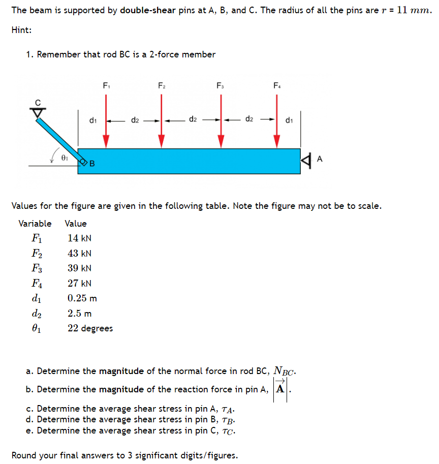 Solved The beam is supported by double-shear pins at A,B, | Chegg.com