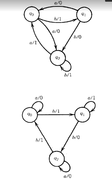 Solved Theory of Automata Computer Science Question 2: | Chegg.com