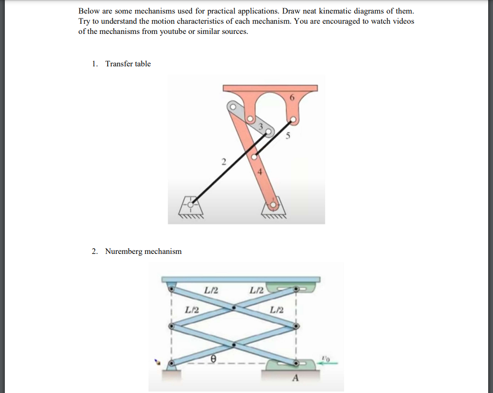 Solved Below are some mechanisms used for practical | Chegg.com