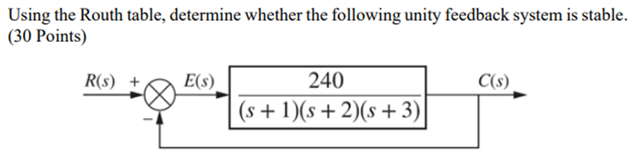 Solved Using the Routh table, determine whether the | Chegg.com