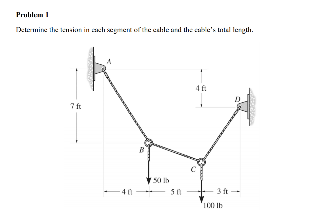 Solved Problem 1 Determine the tension in each segment of | Chegg.com
