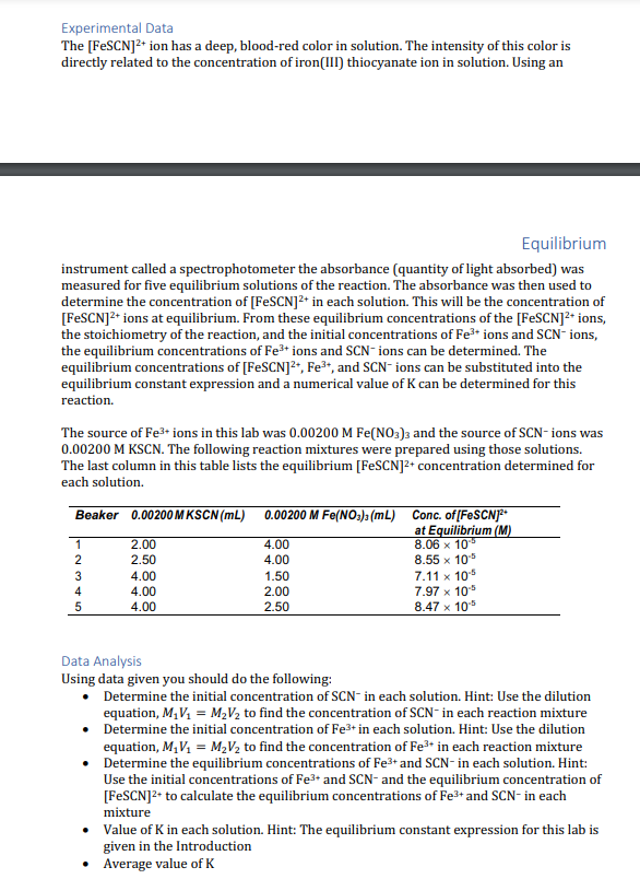 Solved Experimental Data The [FeSCN]2+ ion has a deep, | Chegg.com