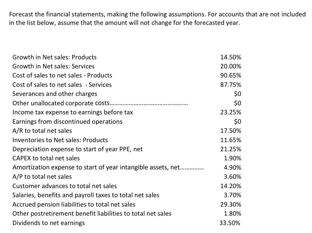 Solved Following are the financial statements of Harvard | Chegg.com