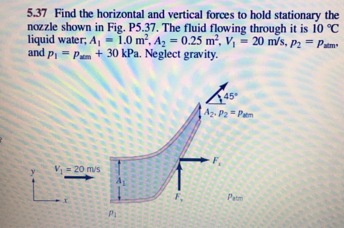 Solved 5.37 Find the horizontal and vertical forces to hold | Chegg.com
