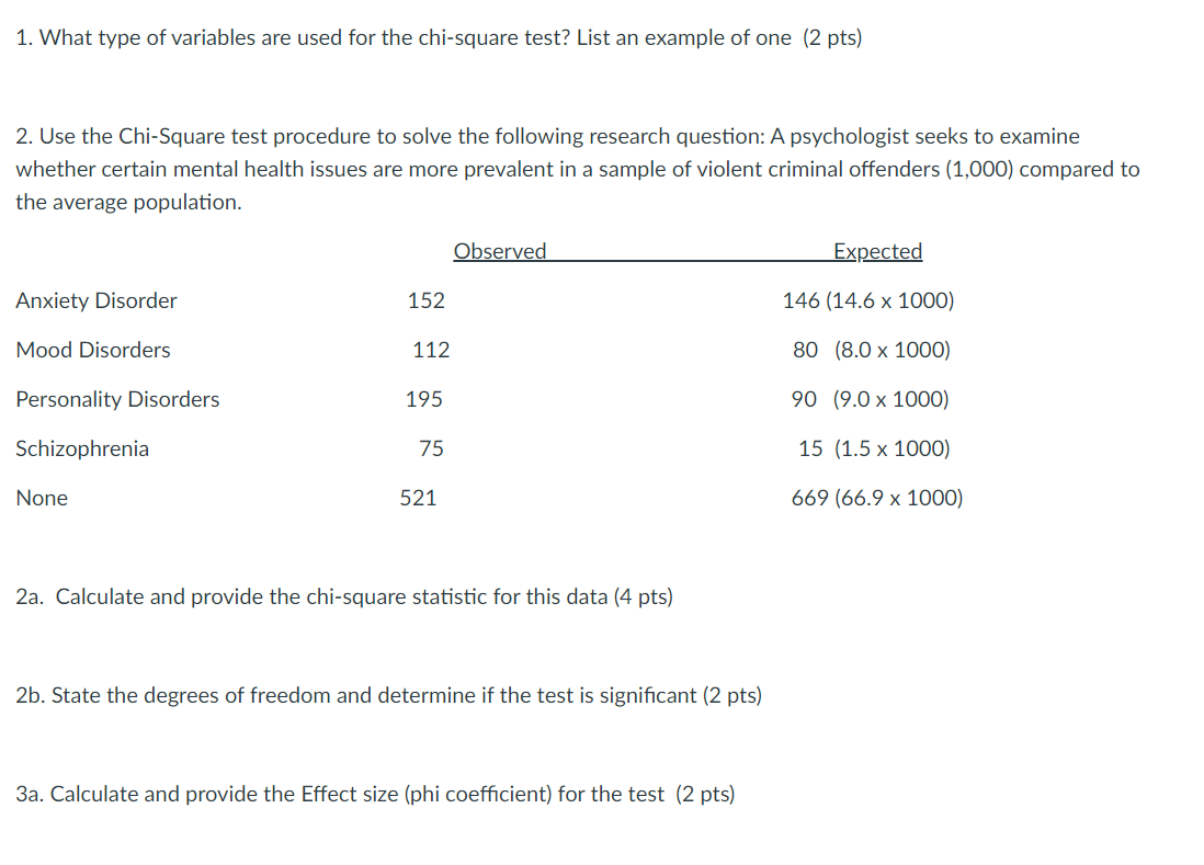 Solved 1. What type of variables are used for the chi-square | Chegg.com