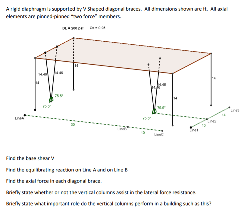 A rigid diaphragm is supported by V Shaped diagonal | Chegg.com