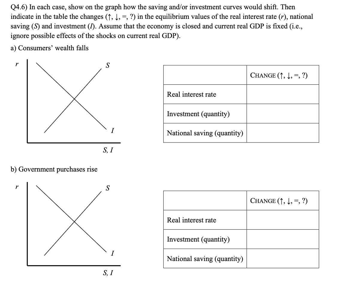 Solved Q4.6) In each case, show on the graph how the saving | Chegg.com