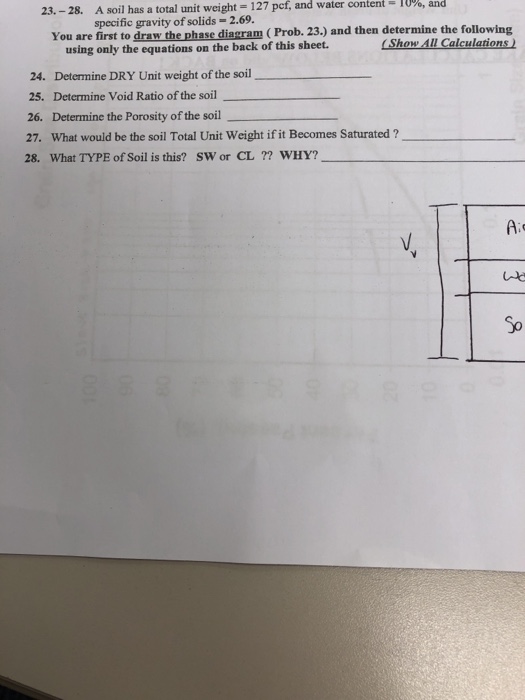 Solved 127 pcf , and water content -10 % , and A soil has a | Chegg.com