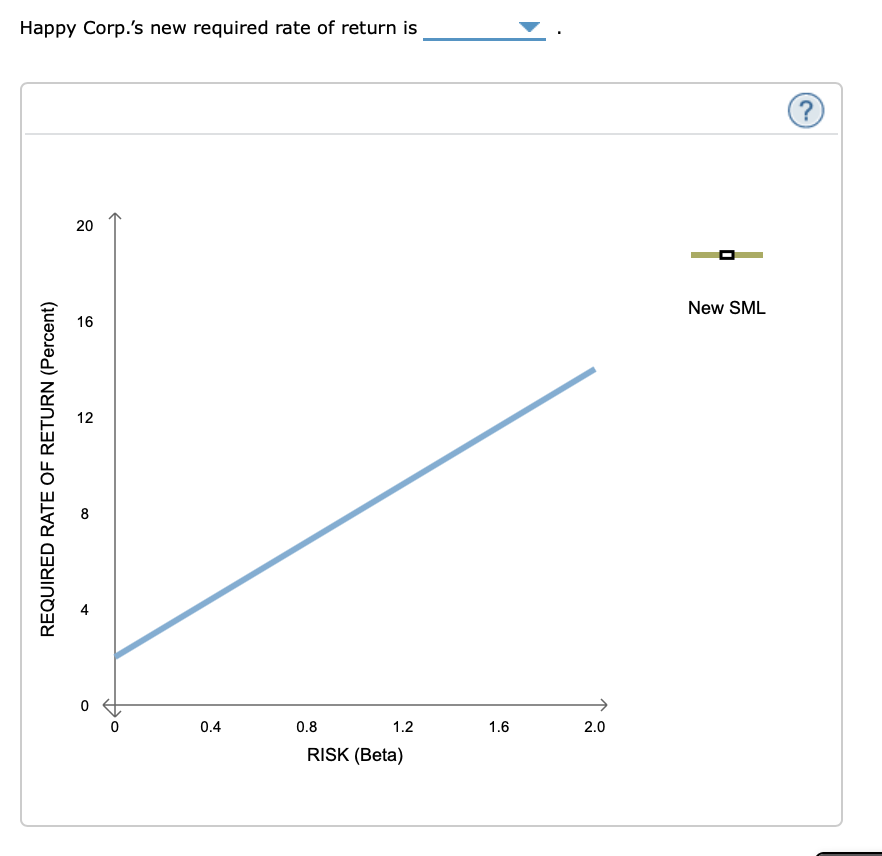 Solved 11. Changesto the security market line The following | Chegg.com