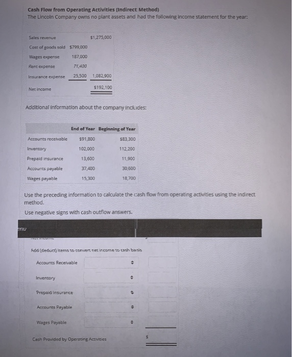 Solved Cash Flow from Operating Activities (Indirect Method) | Chegg.com