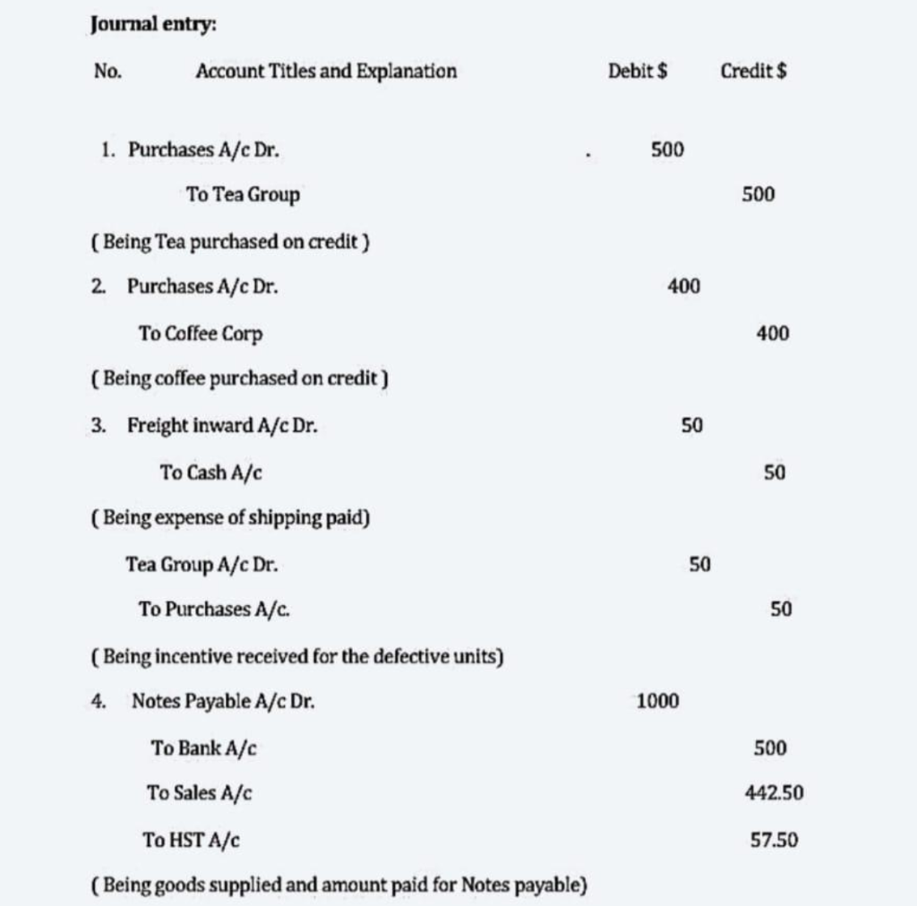 Solved Journal entry: No. Account Titles and Explanation | Chegg.com