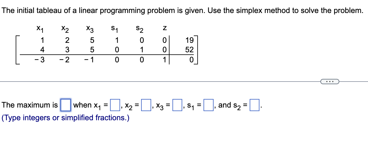 Solved The initial tableau of a linear programming problem | Chegg.com