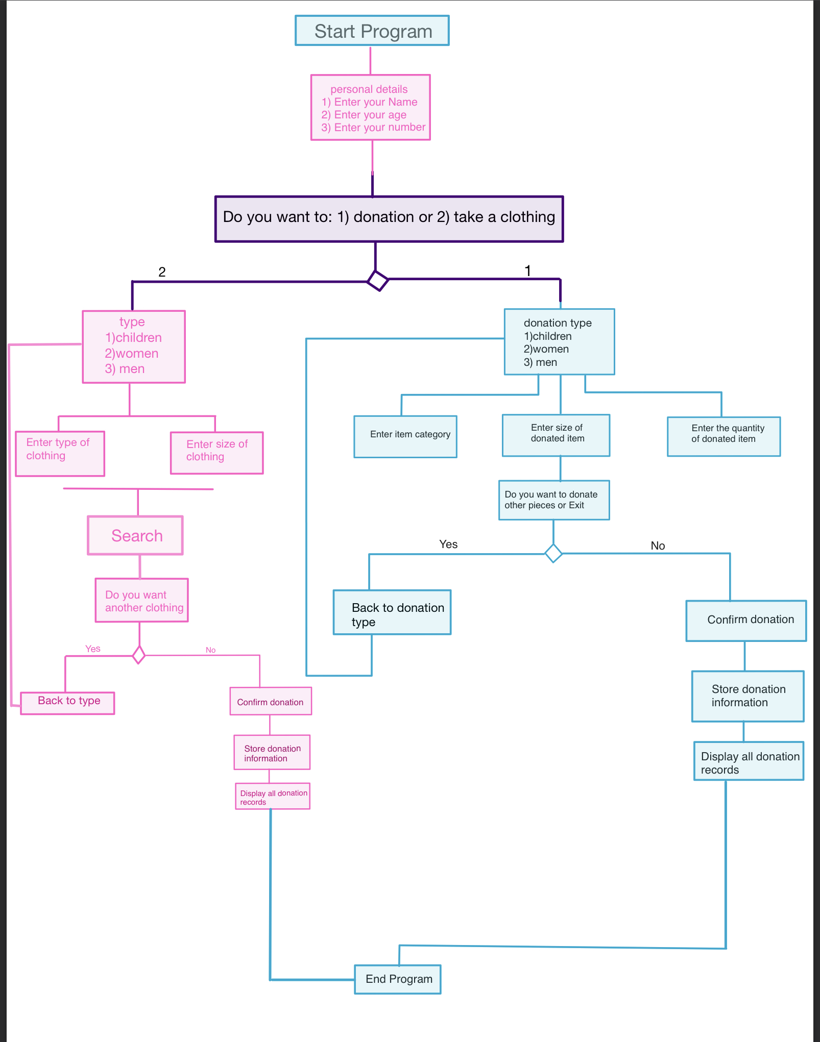 Solved I Want You To Write A Code In Java Using Array And