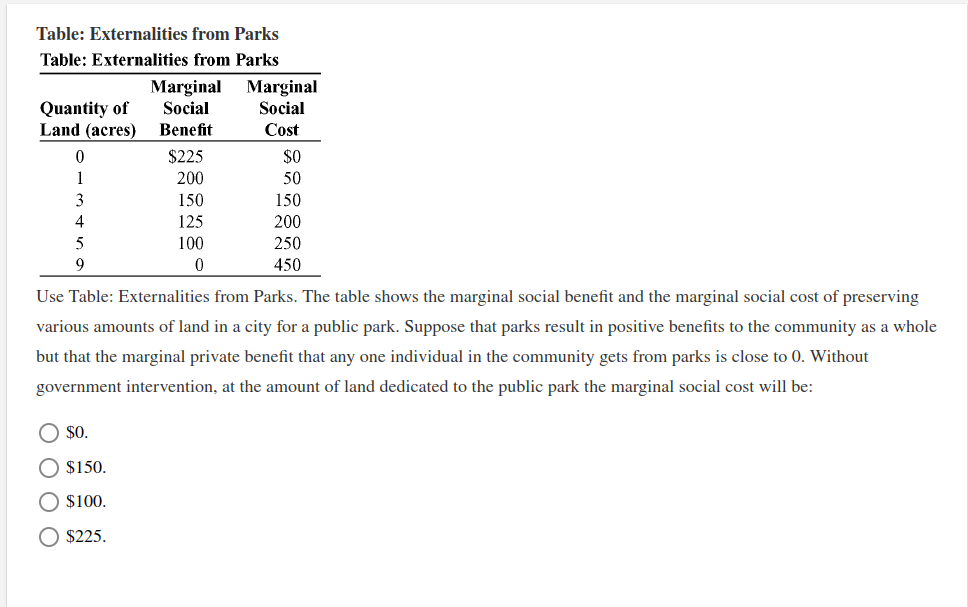 Solved Table: Marginal Benefit, Cost, and Consumer Surplus | Chegg.com