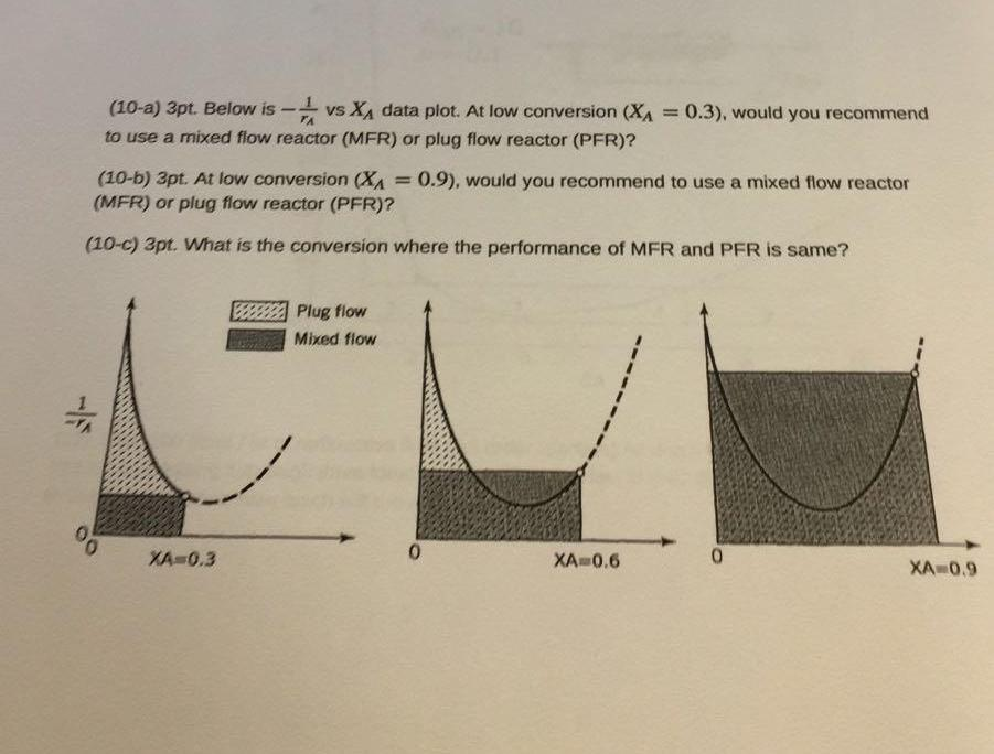 Solved (10-a) 3pt. Below is - vs XA data plot. At low | Chegg.com
