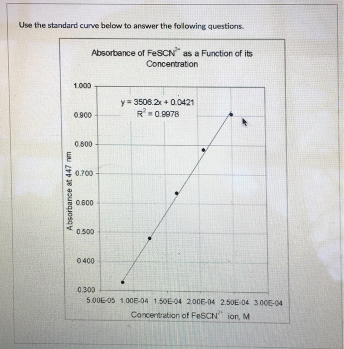 Solved Use the standard curve below to answer the following | Chegg.com