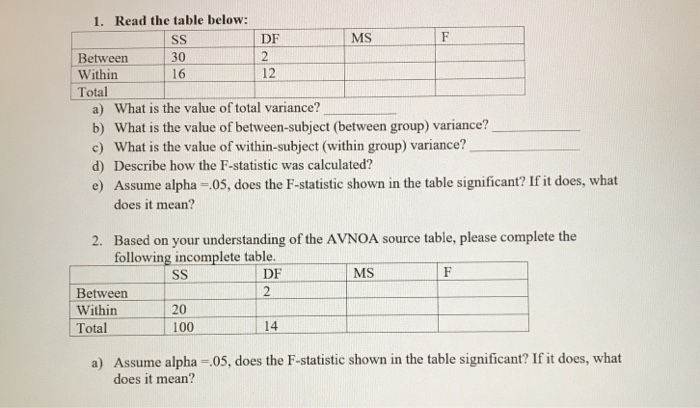 Solved 1. Read the table below: MS DF 30 16 Between Within | Chegg.com