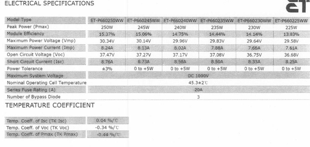 (b) Figure Q.2b(i) and Q.2b(ii) show the solar | Chegg.com