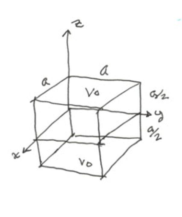 Solved Find the potential field inside of the cube shown in | Chegg.com