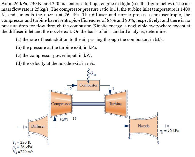Solved Air at 26 kPa, 230 K, and 220 m/s enters a turbojet | Chegg.com