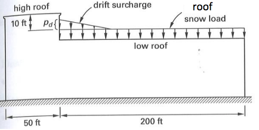 The elevation of a building where the roof must be | Chegg.com