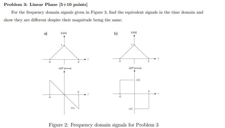 For the frequency domain signals given in Figure 3, | Chegg.com