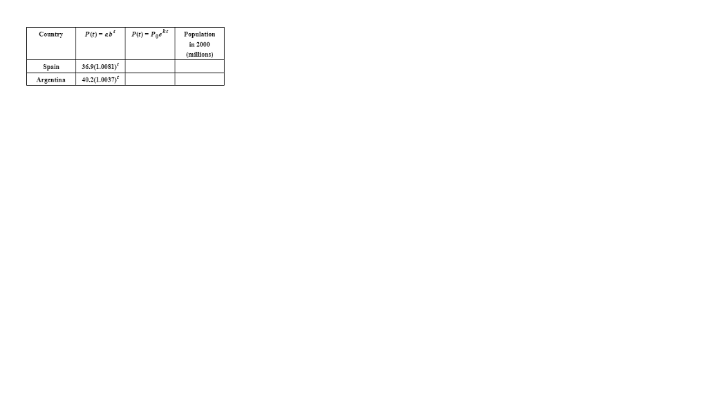 Solved A. Write the equivalent function using base e; that | Chegg.com