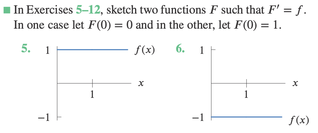 Solved In Exercises 5–12, sketch two functions F such that | Chegg.com